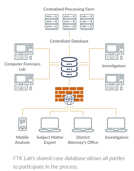 FTK Lab - Ondata SHOP